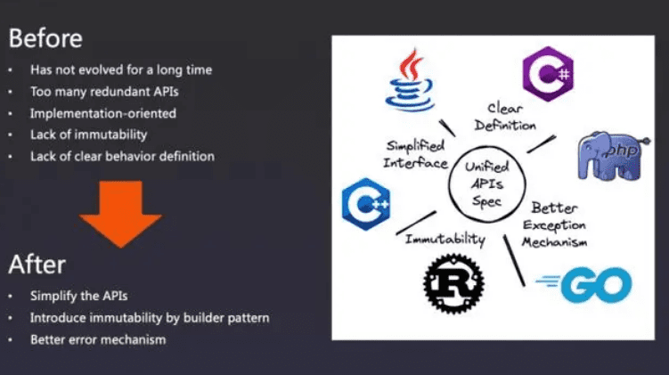 Nginx、ElasticSearch、RocketMQ生产环境配置 - intoep.com是一个专业的科技资讯网站