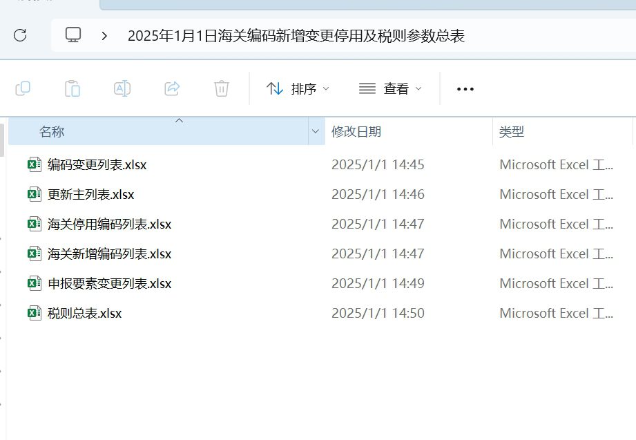 2025年1月1日海关编码新增变更停用及税则参数总表 - intoep专注于科技资讯和IT技术分享