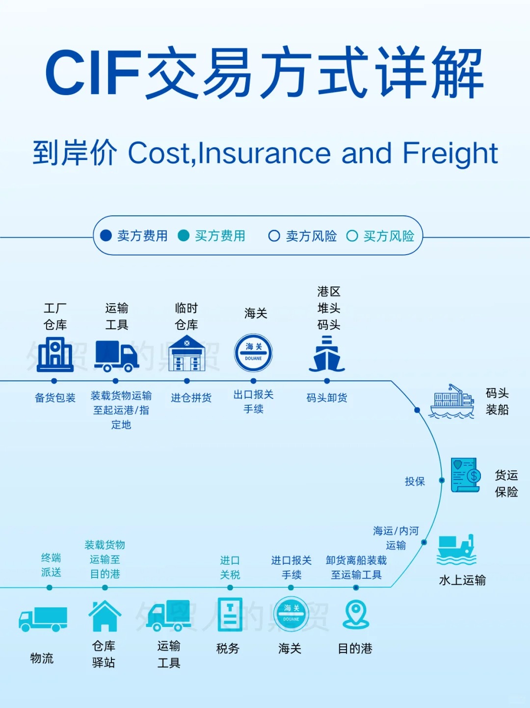 CIF交易方式详解，到岸价 Cost,Insurance and Freight - intoep.com是一个专业的科技资讯网站