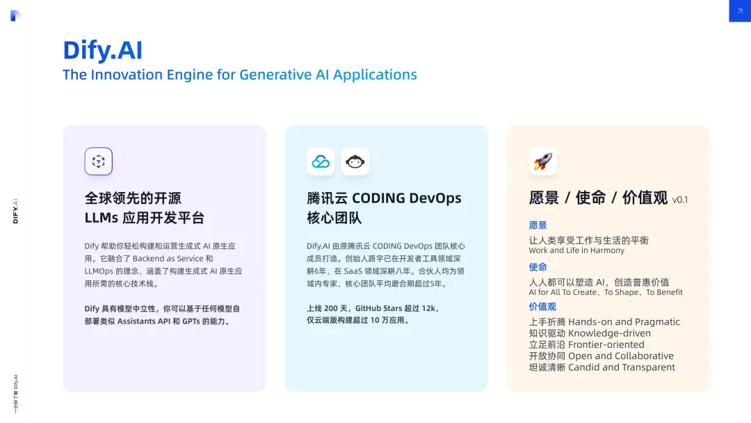 Dify-Plus：一个定制化的Dify二开开发 - intoep专注于科技资讯和IT技术分享
